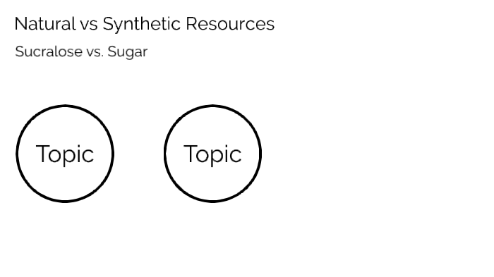 Science Natural Resources vs. Synthetic Resources by Blake Rivera on Prezi