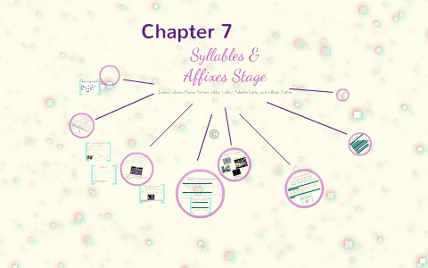 Chapter 7: Syllable & Affixes by Laura Cahoon on Prezi