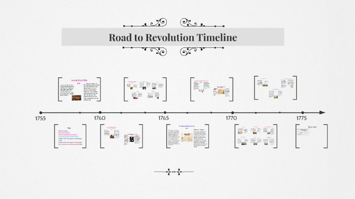Road to Revolution Timeline by Gillian Lamb on Prezi