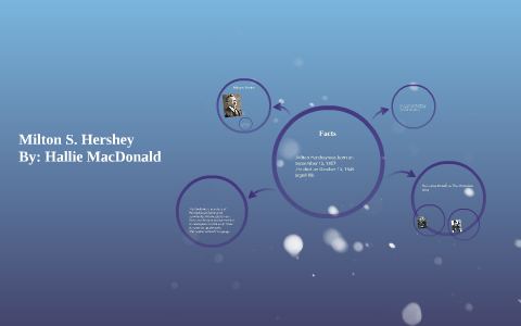 Milton S. Hershey by hallie macdonald on Prezi