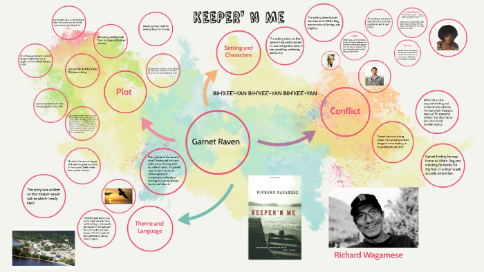 KEEPER' N ME by Noreen Dick on Prezi