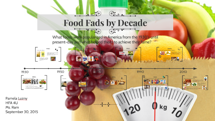 Food Fads by Decade by Pamela Luzny on Prezi