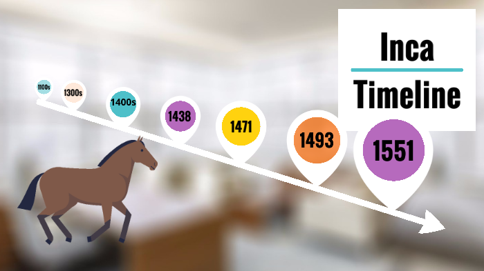 Inca Existence Timeline by Ellie Brunstein on Prezi
