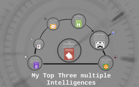 My Top Three multiple Intelligences by Kaleb Hendricks on Prezi