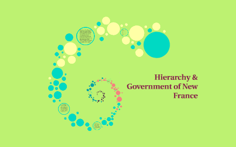 Hierarchy & Government of New France by New France Hierarchy