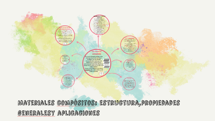 Materiales compósitos: estructura,propiedades by Deryi Cardenas on Prezi