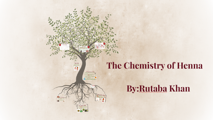 The Chemistry of Henna by Rutaba Khan on Prezi