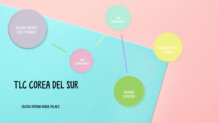 trabajo importaciones by Eileen Duque on Prezi