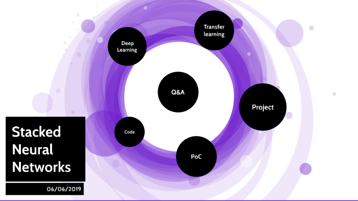 Stacked Neural Networks by Christopher Wegl on Prezi