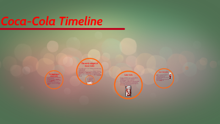 Coca-Cola Timeline by Jordan ***** on Prezi
