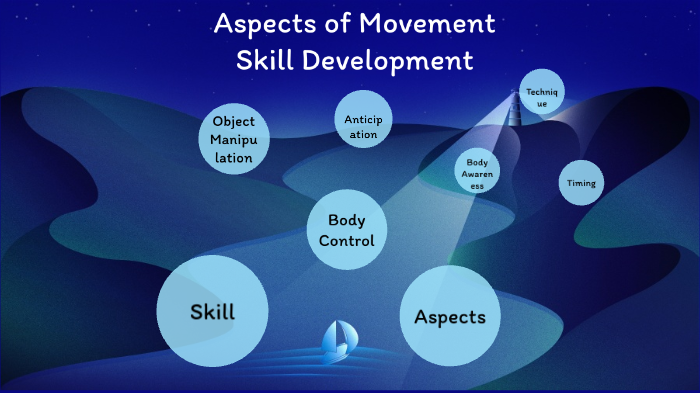 Aspects of Movement Skill Development by Jeremy Safi on Prezi
