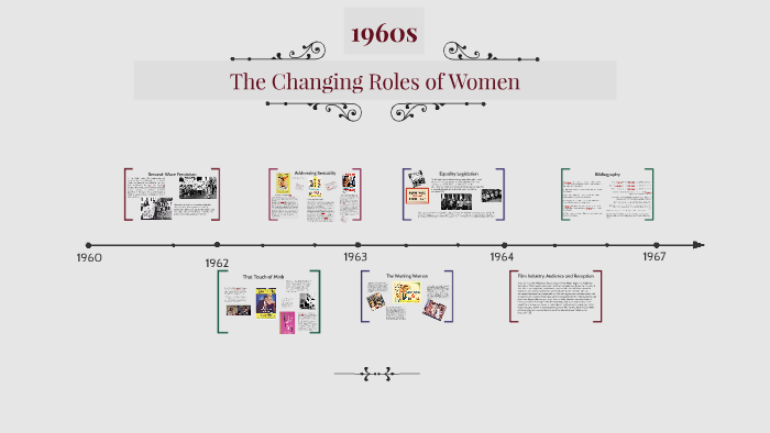 The Changing Roles of Women by Megan Hagstrom