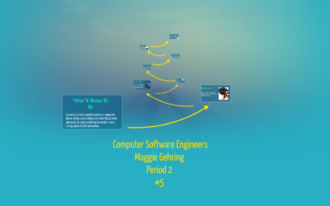 Career Project by Maggie Gehring on Prezi