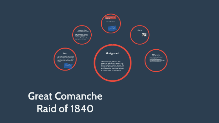 The Great Comanche Raid of 1840 by Cheluchi Nwagbata on Prezi
