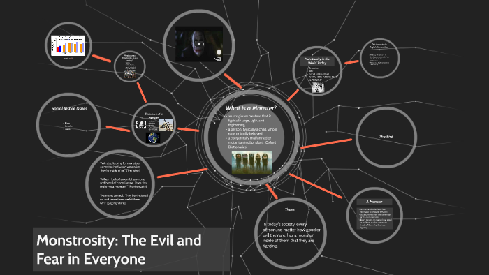 Monstrosity: The Evil in Today's Society by Connor Uber on Prezi