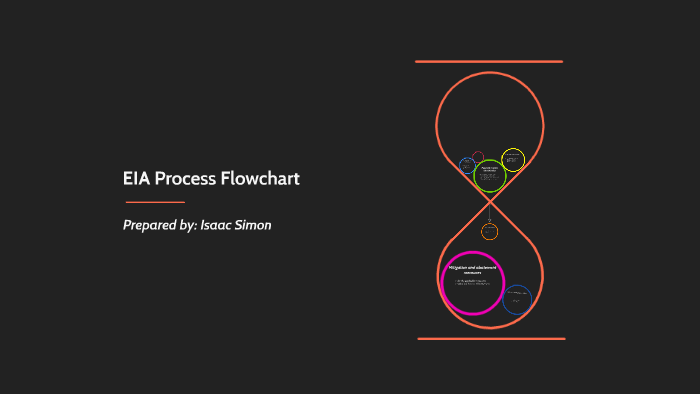 EIA Process Flowchart by Isaac Simon on Prezi
