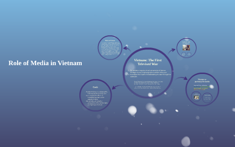 Vietnam: The First Televised War by Matt Miller on Prezi