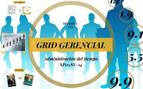 Modelo del grid gerencial by on Prezi