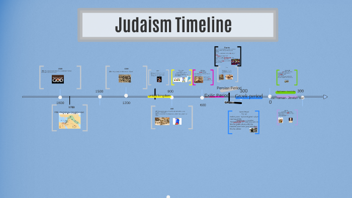 Judaism Timeline by Lauryn Faber on Prezi