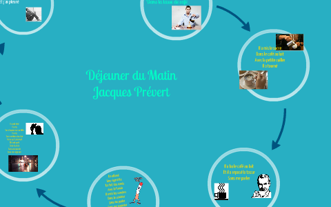 Déjeuner du Matin Jacques Prévert by Hanna Prevost on Prezi