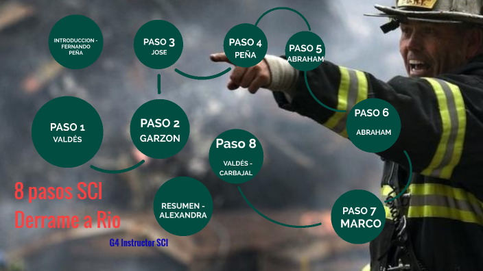 8 pasos SCI by G4 InstructorSCI on Prezi