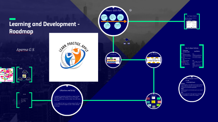 Learning and Development - Roadmap by Aparna G S on Prezi