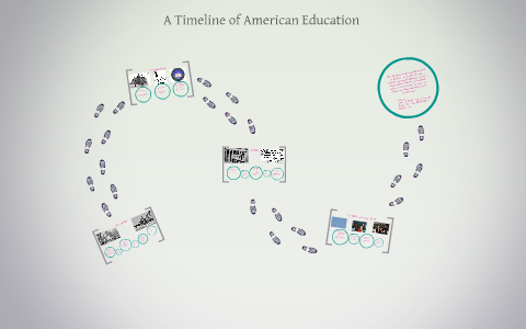 A Timeline of American Education by Davi Emerson on Prezi