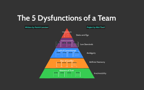 The 5 Dysfunctions of a Team by Nick Towli on Prezi