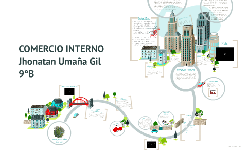 Comercio interior en China y Estados Unidos by Tatiana Umaña on Prezi