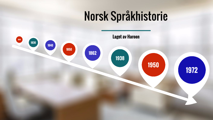 Norsk Språkhistorie by Haroon Jamil on Prezi