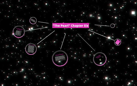 "The Pearl" Chapter Six. by mat condon on Prezi