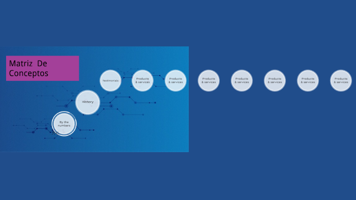 MATRIZ DE CONCEPTOS by beto PLAZAS LEYVA on Prezi