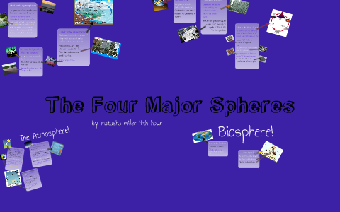 The Four Major Spheres by natasha miller on Prezi
