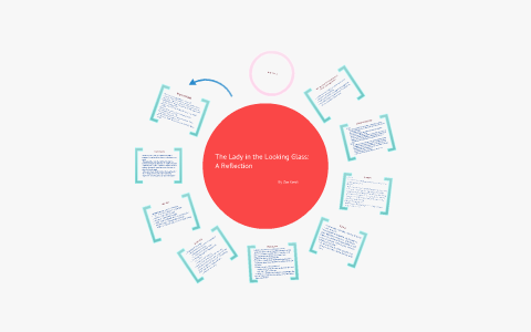 The Lady in the Looking Glass: A Reflection by Zoe Kwok on Prezi
