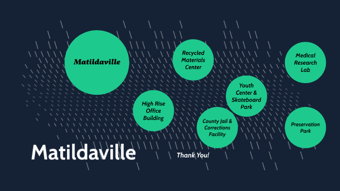Matildaville by ARCHIT JAIN on Prezi