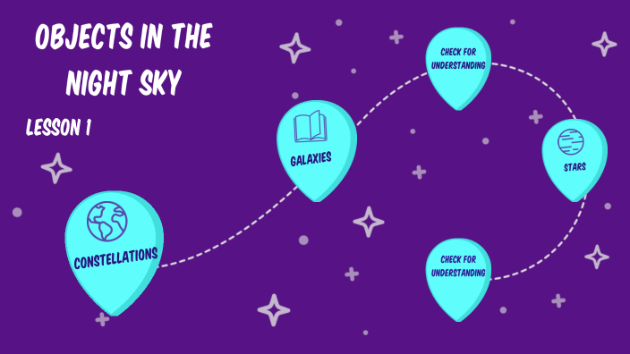 Objects in the Night Sky by Taylor Actkins on Prezi