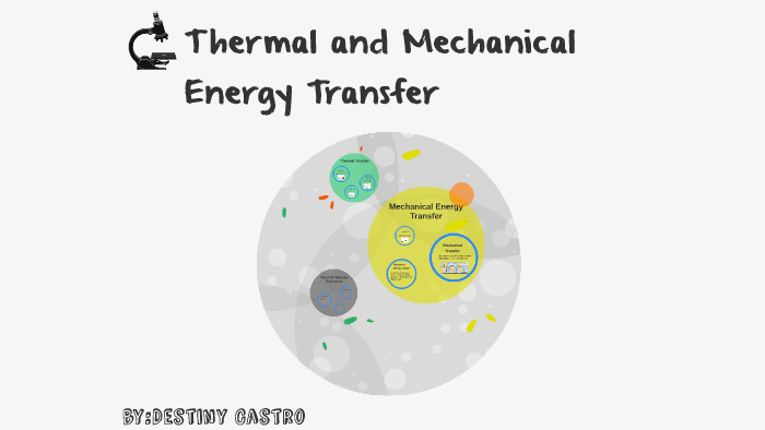 Thermal and Mechanical Energy Transfer by Destiny Castro on Prezi