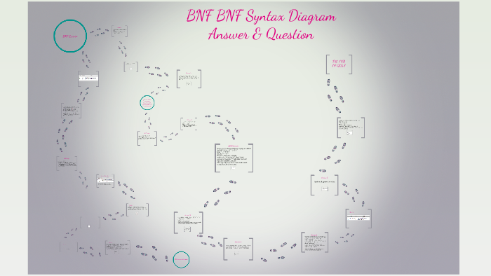 BNF (Backus Naur Form) by Mohammed Patel on Prezi