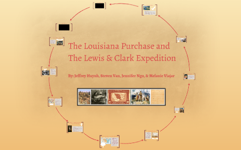 The Louisiana Purchase and The Lewis & Clark Expedition by Melanie ...