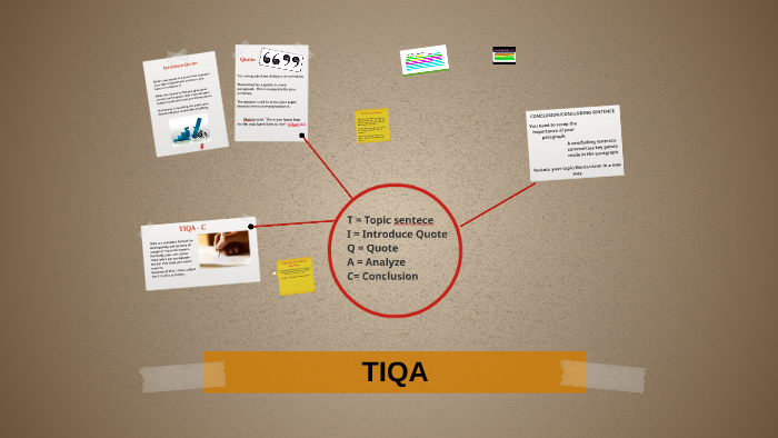 TIQA Writing by Sarah Fahey on Prezi