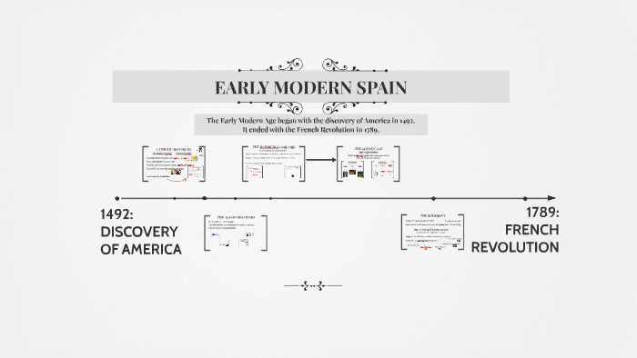 EARLY MODERN SPAIN by Rocío González on Prezi