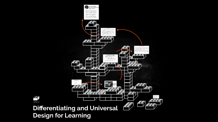 Differentiating and Universal Design for Learning by Jennifer Tripp