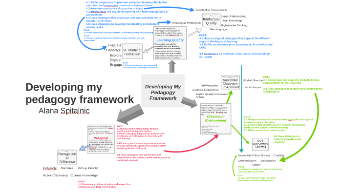 Developing My Pedagogy Framework by Alana Spitalnic on Prezi