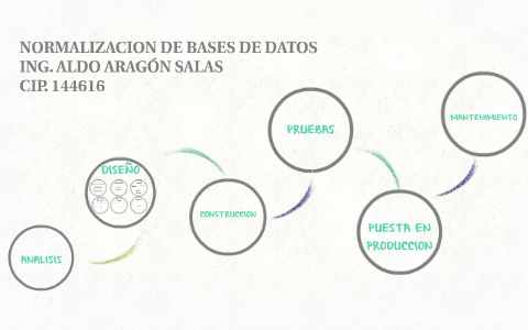 NORMALIZACION DE BASES DE DATOS by Aldo Aragon on Prezi