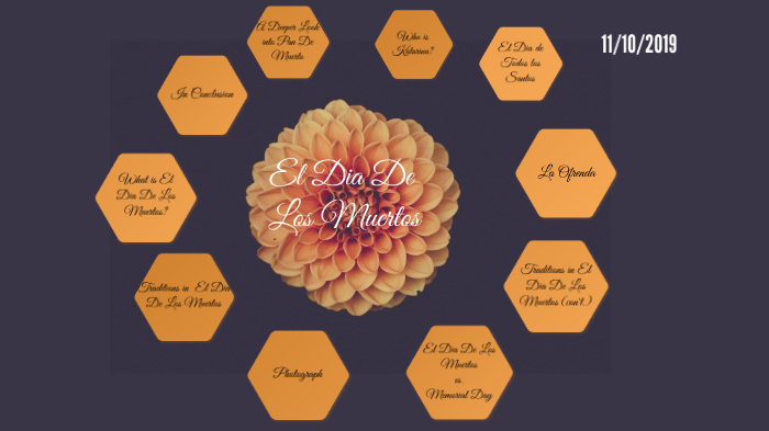 El Dia De Los Muertos by KAYLEE GOMEZ on Prezi