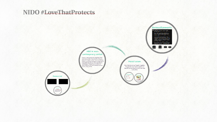 NIDO Advance Protectus 3+ by kathleen castro on Prezi