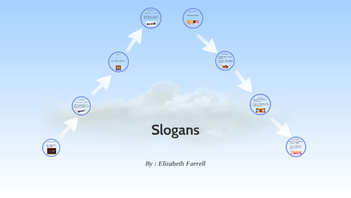 Snicker's Slogan by Elizabeth Farrell on Prezi