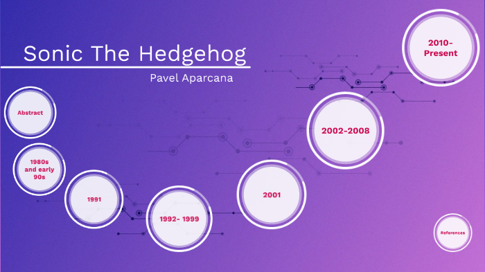 Sonic Game Timeline by Pavel Aparcana on Prezi