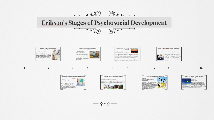 Erikson's Stages of Psychosocial Development by Becca Aitken on Prezi