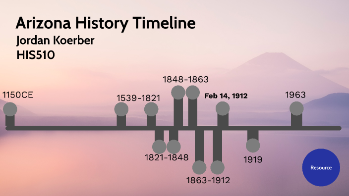 Arizona Timeline by Jordan Koerber on Prezi